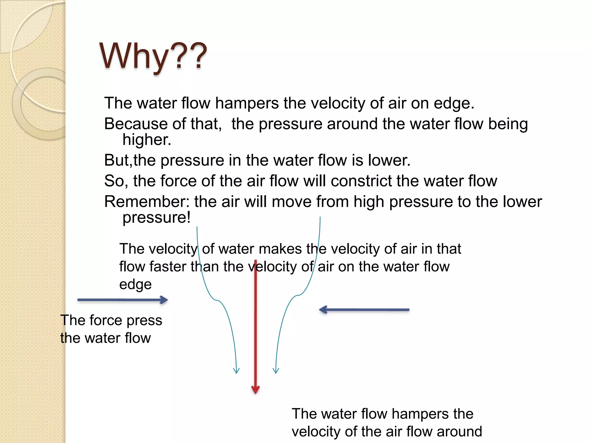 The principle of bernoulli | PPTX | Air Travel | Travel Type