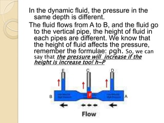 The principle of bernoulli | PPTX