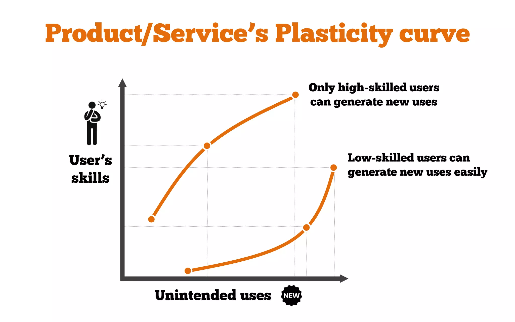 The principle of plasticity in design | PDF