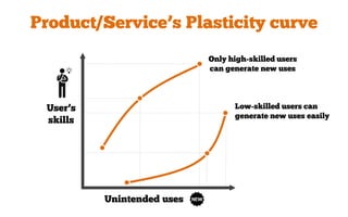 The principle of plasticity in design | PDF
