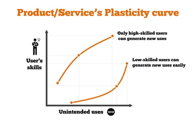 The principle of plasticity in design | PDF