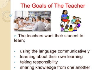 Community Language Learning , the principles | PPTX