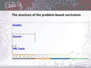 The Principles and the Cycle of Problem-based Learning | PPTX