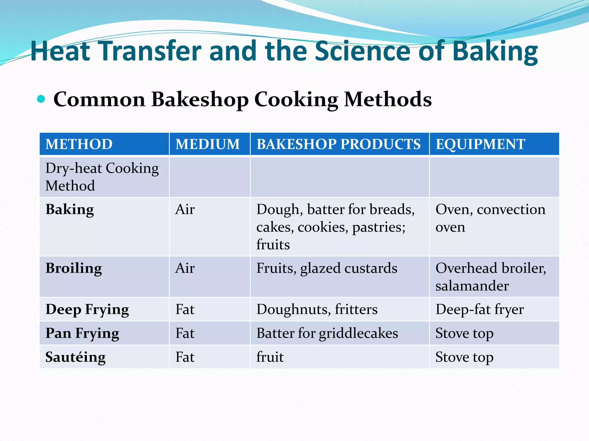 The principles of baking | PPTX