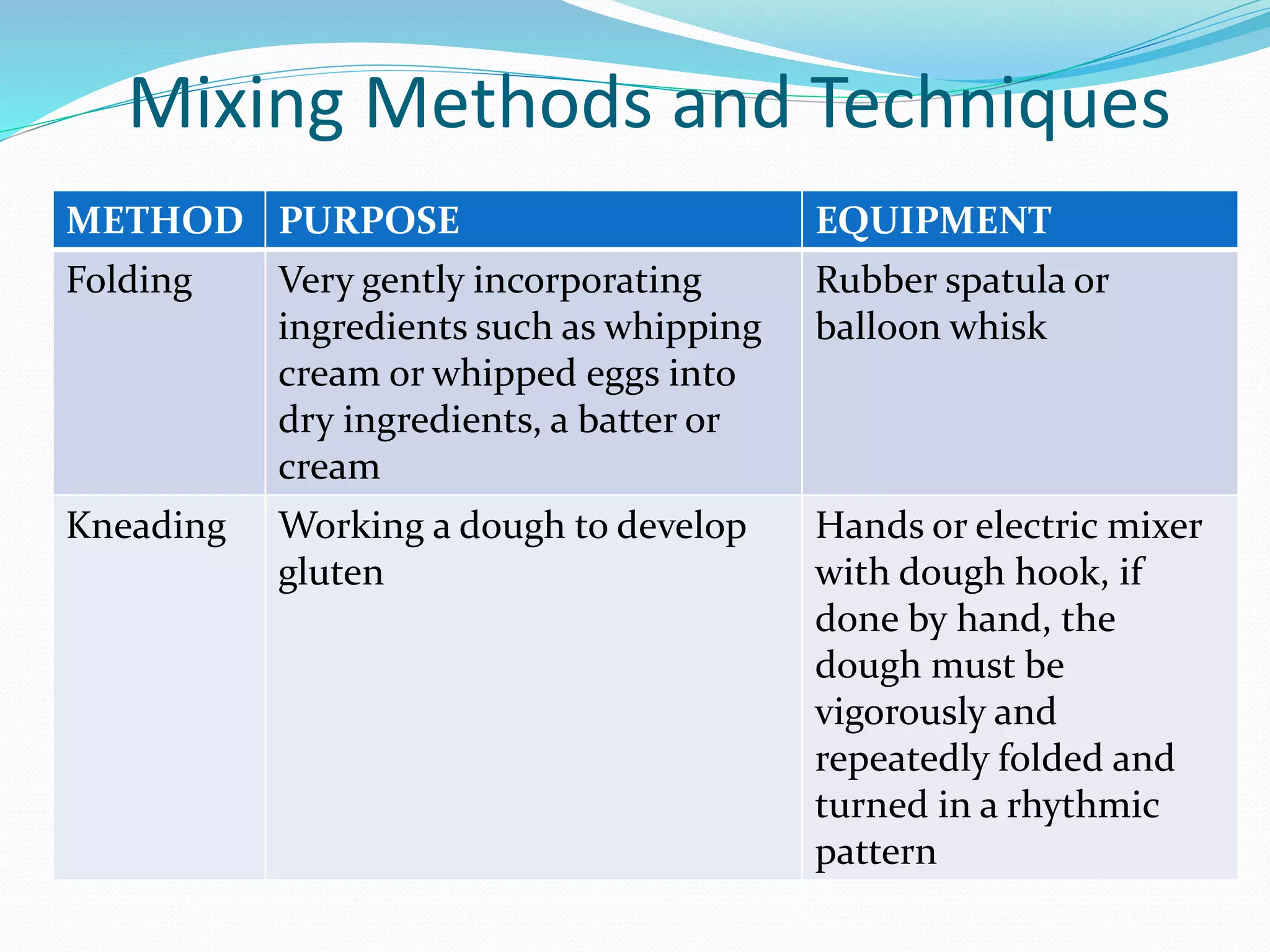 The principles of baking | PPTX