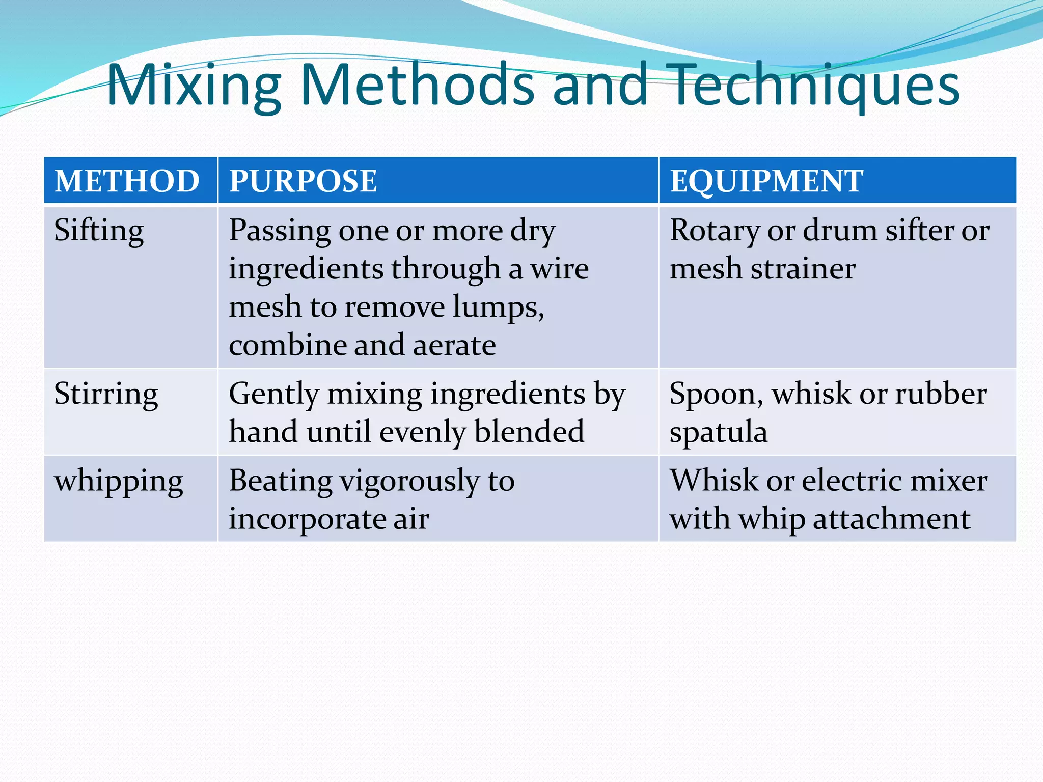 The principles of baking | PPTX