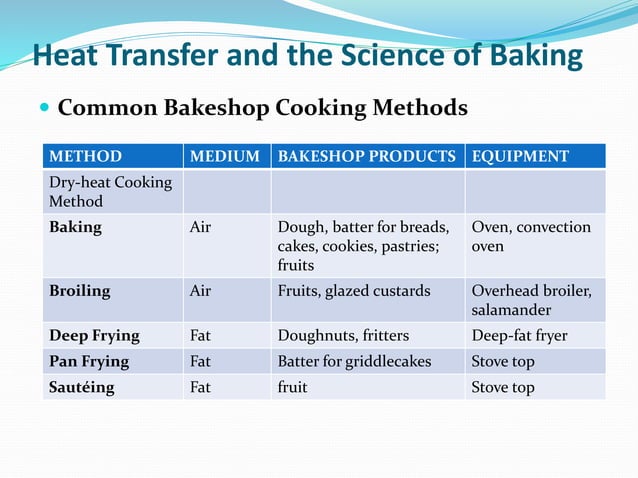 The principles of baking | PPTX