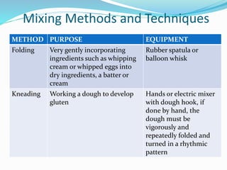 The principles of baking | PPTX