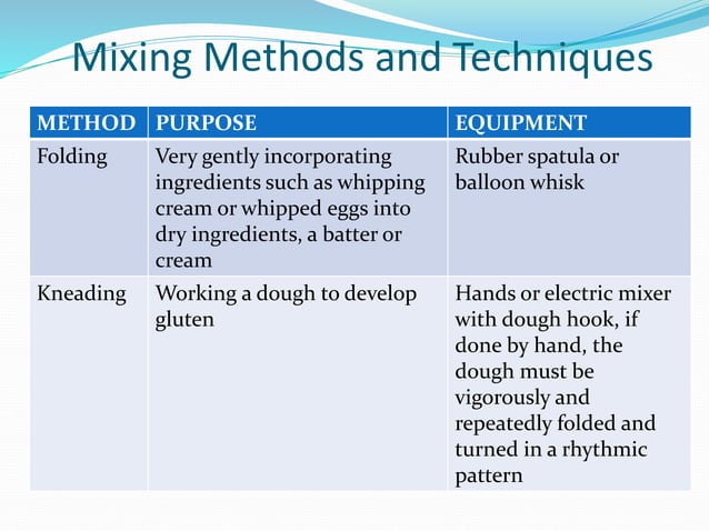 The principles of baking | PPTX
