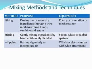 The principles of baking | PPTX
