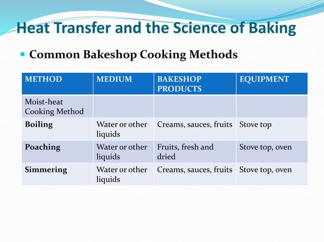 The principles of baking