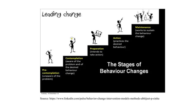 The principles of behavior change social and behavioral science | PPT