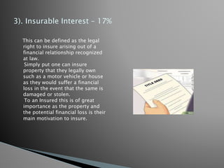 CONSUMERS AND THE PRINCIPLES OF INSURANCE | PPTX | Motor Insurance ...