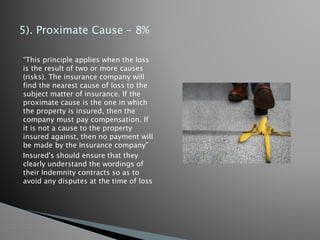 CONSUMERS AND THE PRINCIPLES OF INSURANCE | PPTX | Motor Insurance ...