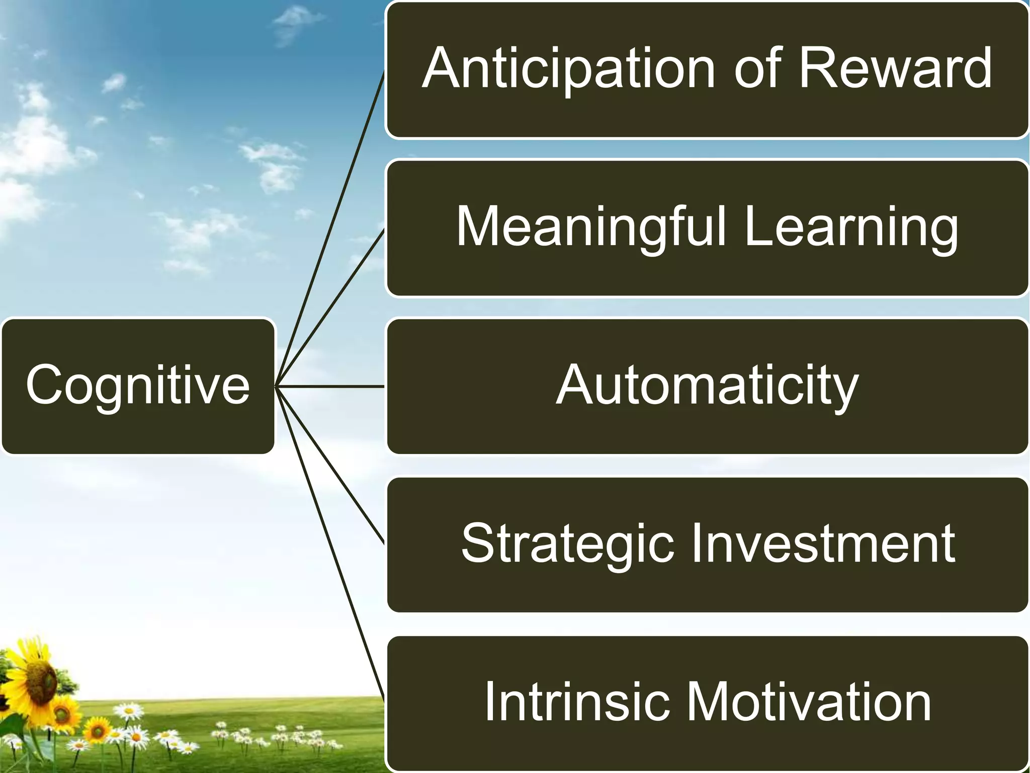 The principles of language learning | PPTX