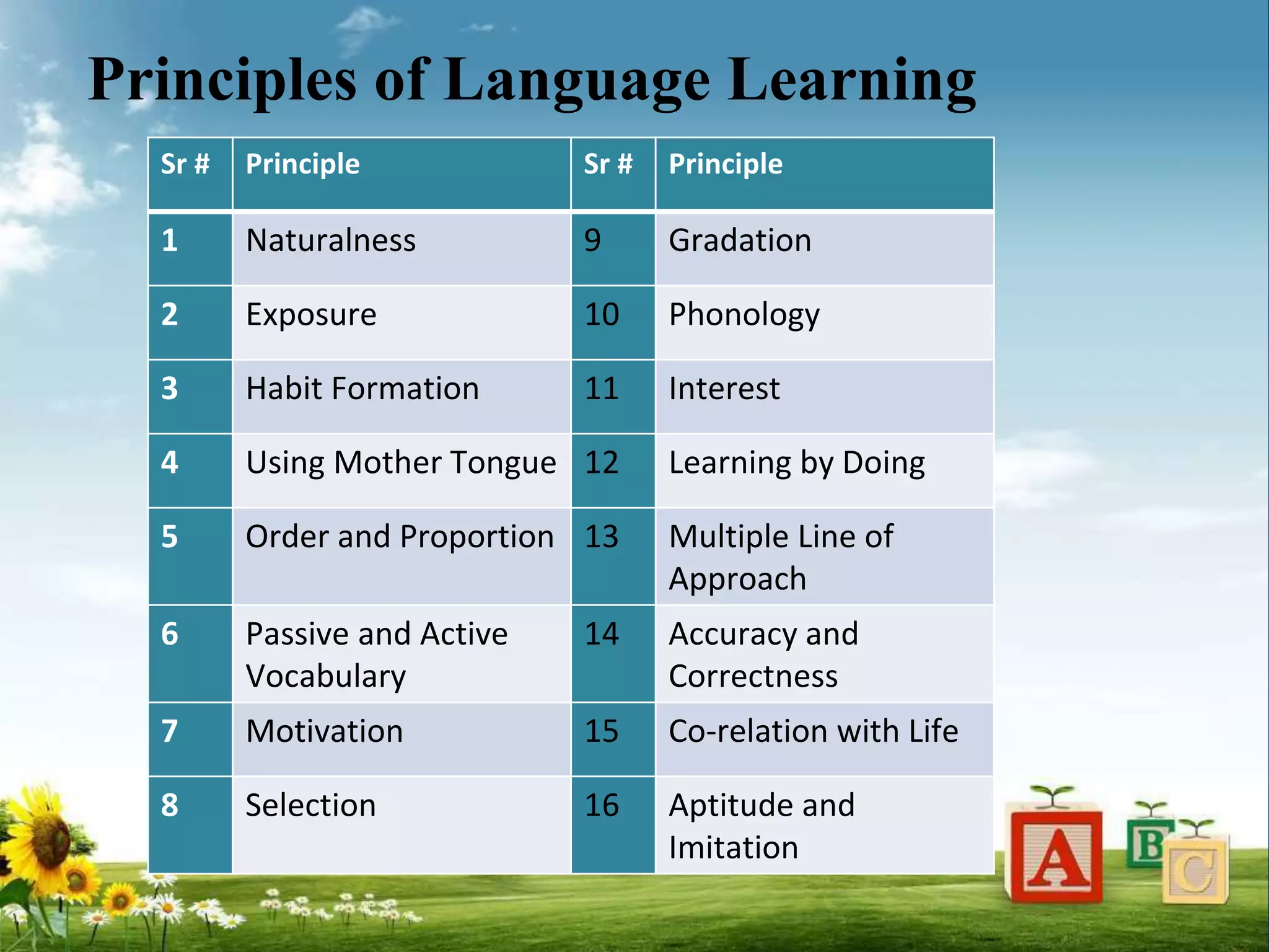 The principles of language learning | PPTX