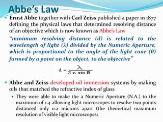 The Principles of Microscopy.pptx