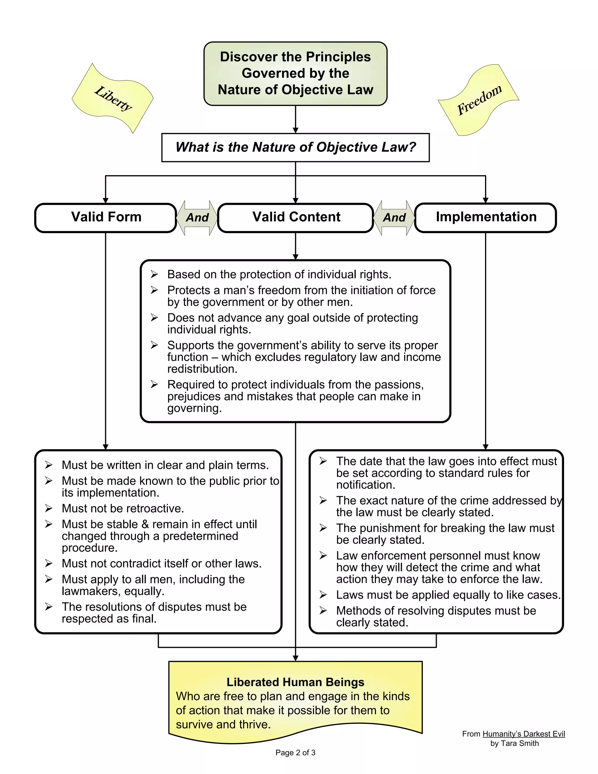 The principles of objective law & non-objective law | PDF