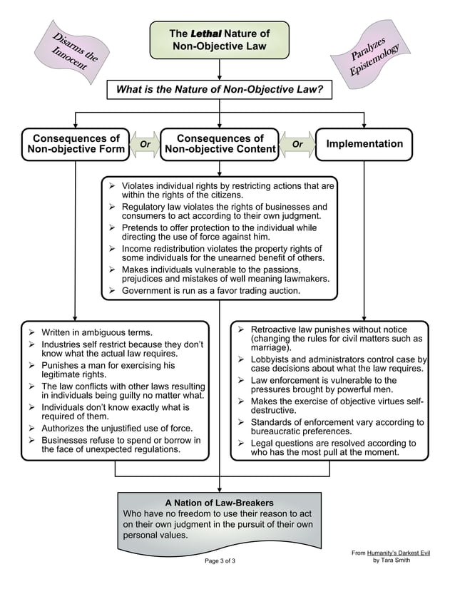 The principles of objective law & non-objective law | PDF