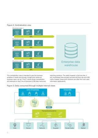 The principles of the business data lake | PDF