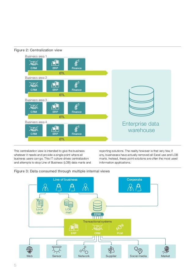 The principles of the business data lake