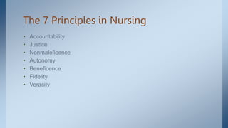 The Principles & practice of Nursing..pptx