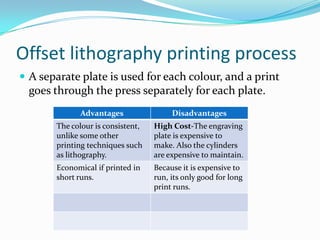 The printing processes | PPTX
