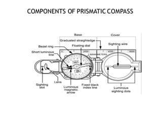 The Prismatic Compass -by Harshal Lande.pptx