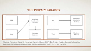 The Privacy Paradox | PPTX