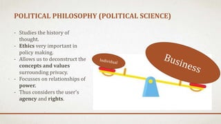 The Privacy Paradox | PPTX