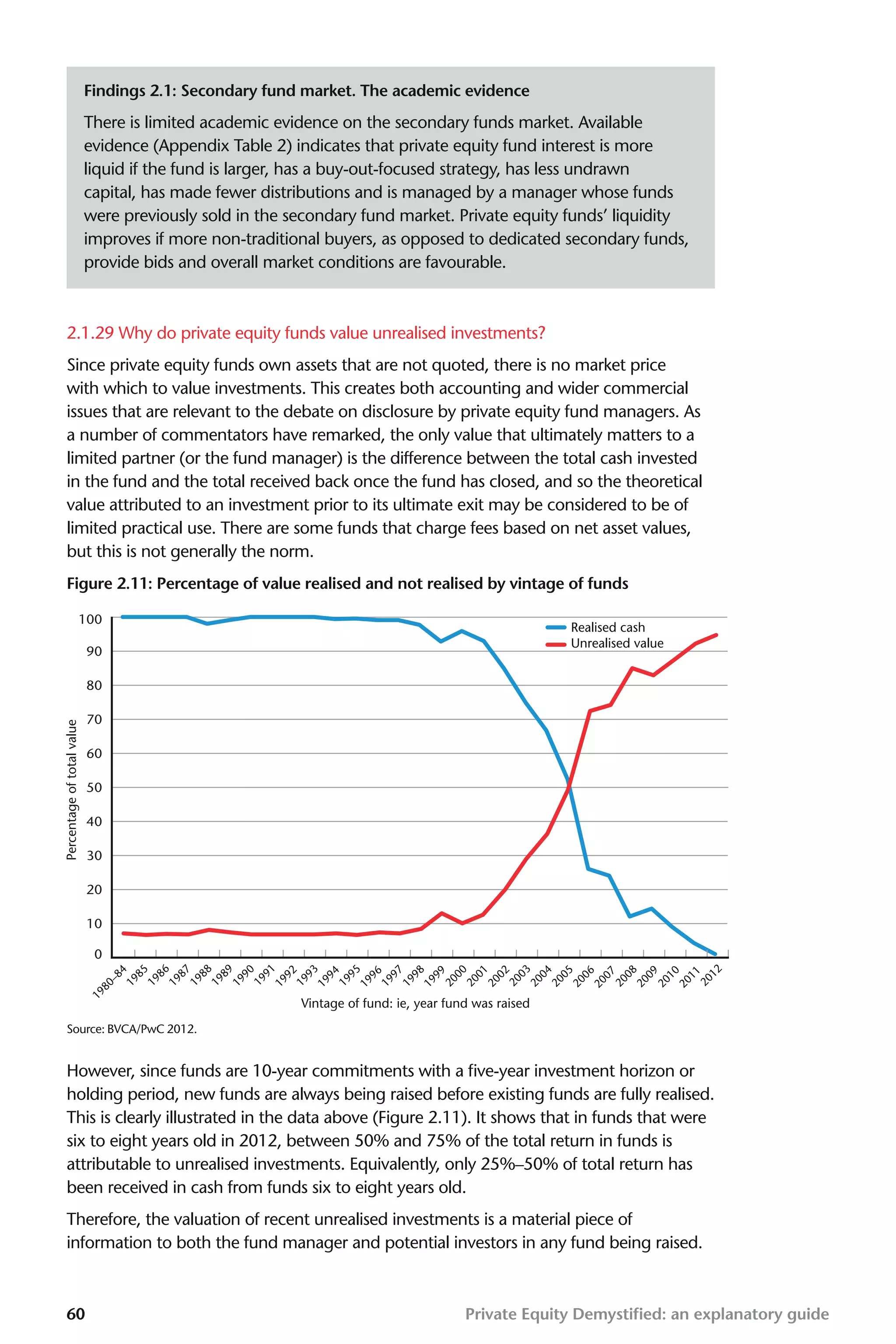 The private equity fund | PDF