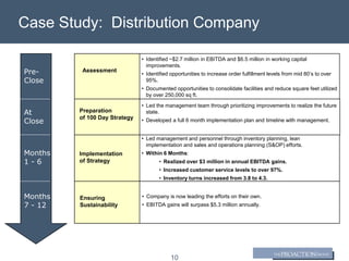 Finding and Mining Value Hidden in Operations - The ProAction Group | PPTX