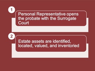 The Probate Process in New York | PDF