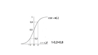 The probit model | PPTX
