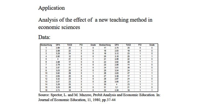 The probit model | PPTX