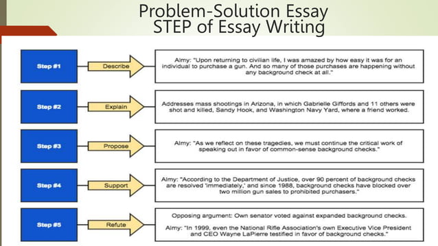 THE PROBLEM- SOLUTION ESSAY tips how to write it.pptx