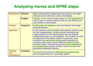 The Problem-Solution Pattern | PDF