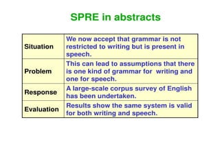 The Problem-Solution Pattern | PDF