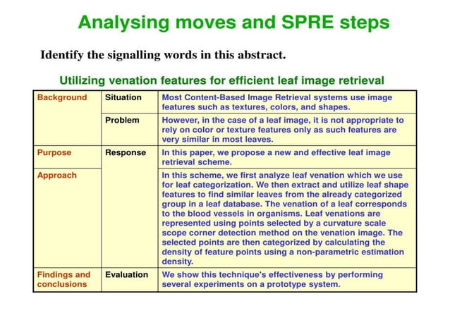 The Problem-Solution Pattern | PDF | Technology & Computing