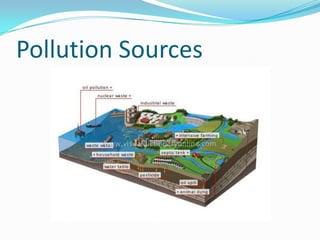 The Problem Water Pollution | PPSX