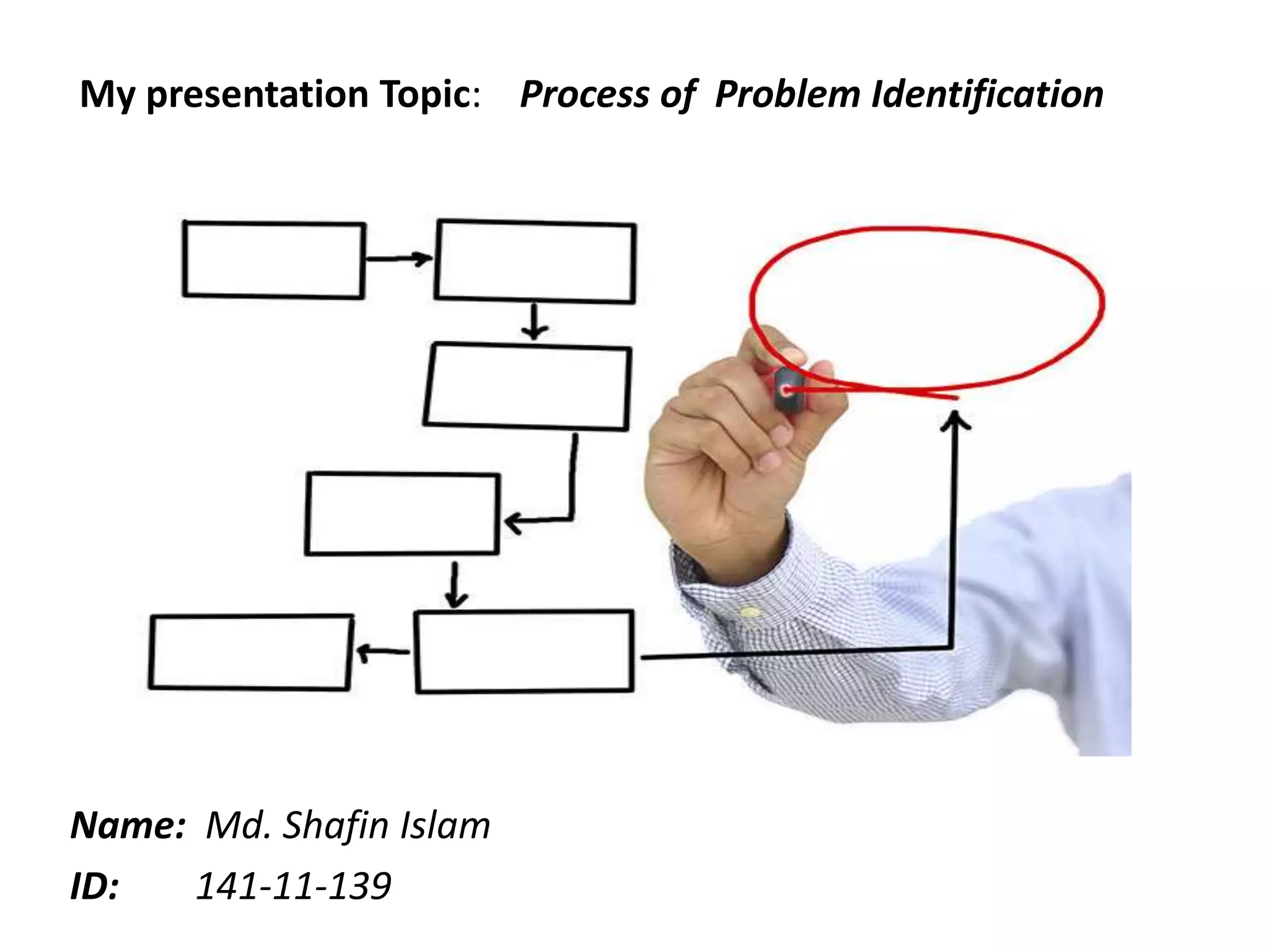 The problem definition process for marketing research problem | PPT
