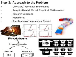 The problem definition process for marketing research problem | PPT