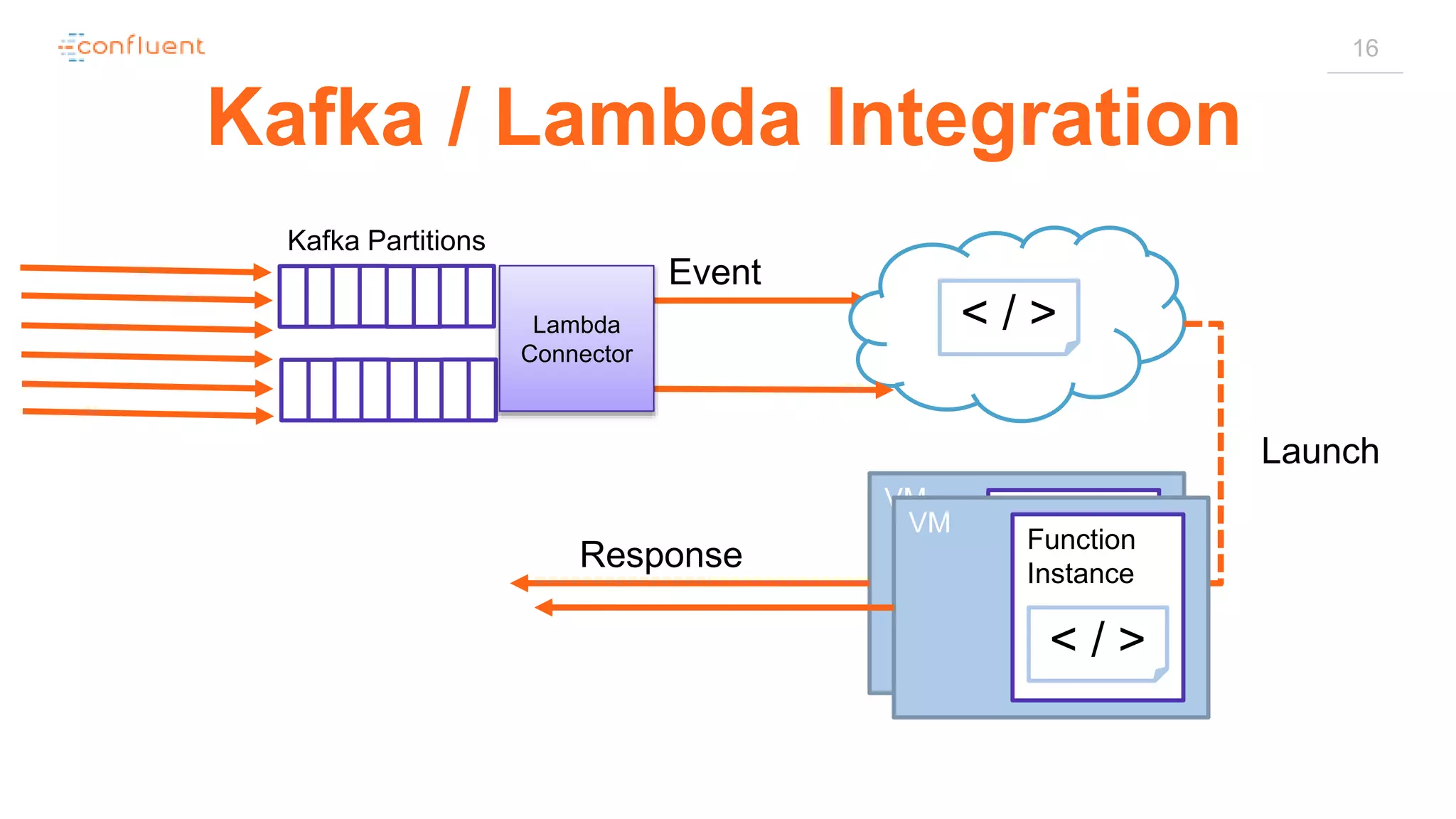 The Problem is Data: Gwen Shapira, Confluent, Serverless NYC 2018 | PPTX