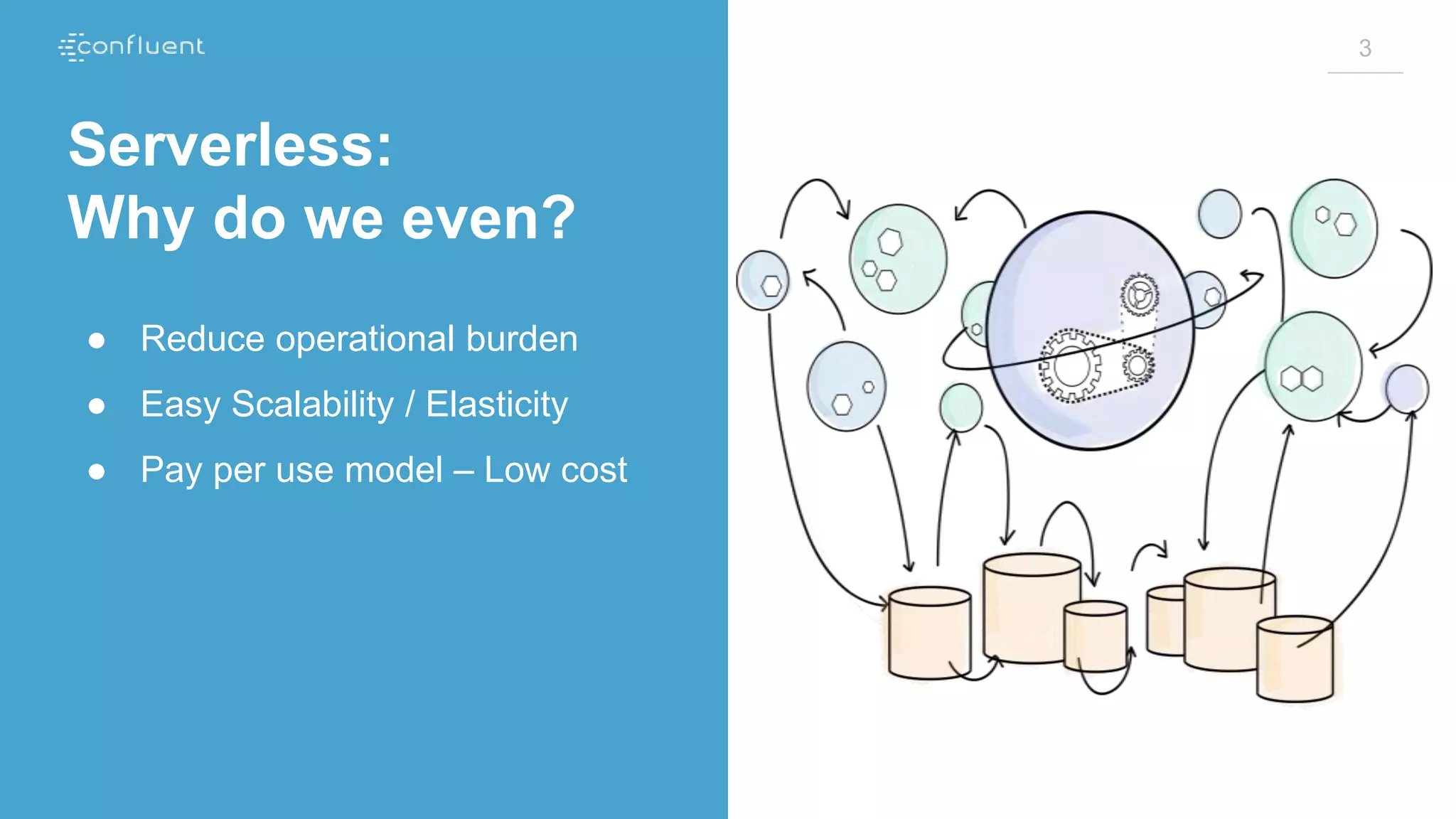 The Problem Is Data Gwen Shapira Confluent Serverless Nyc 2018 Ppt