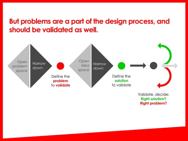 "The problem is we don't understand the problem": Problem Framing as a ...