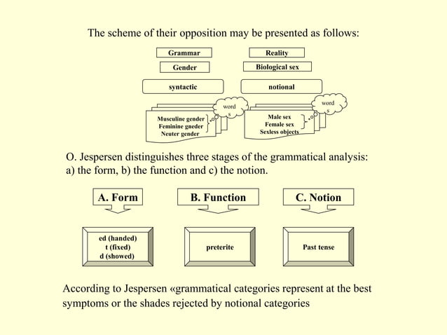The problem of categorization in linguistics.ppt