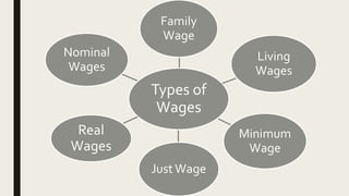 The Problem of Just Wage | PPTX