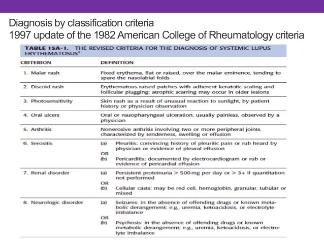 The Problem of Lupus