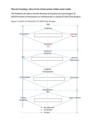 The problems of labour and the renewal of socialism by colin burgess | DOCX