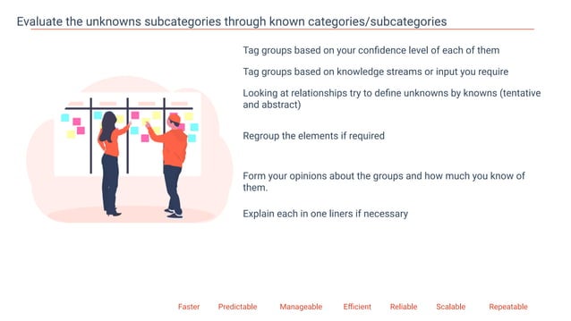 The problem space | PDF | Technology & Computing